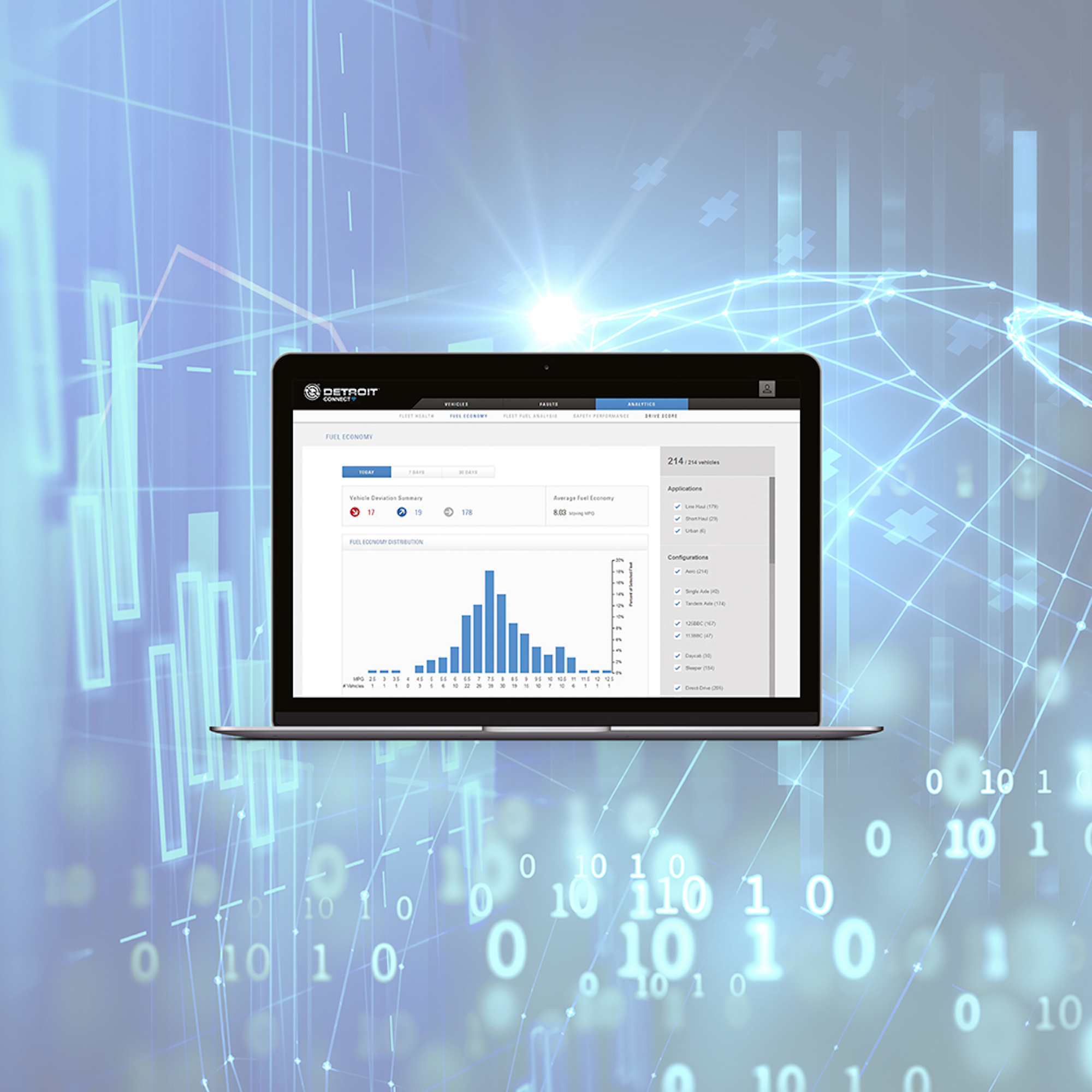 Freightliner, Why Cascadia, Connectivity